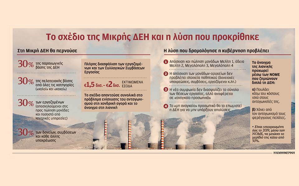 Παράθυρο για πρόσβαση ιδιωτών στα υδροηλεκτρικά της ΔΕΗ - NEWS1